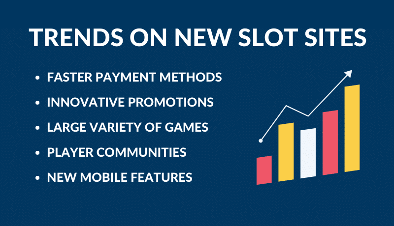 New slot sites 2023 » List of the best new UK Slot Sites